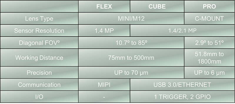apiCAM PRO - photonicsens